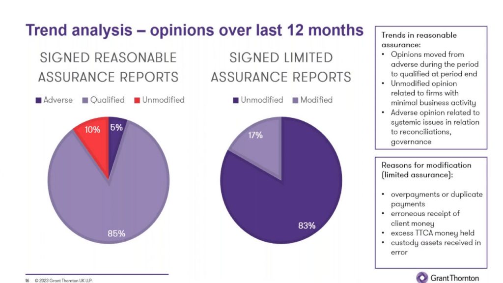Client Assets (CASS): Challenges and top tips for medium firms ...